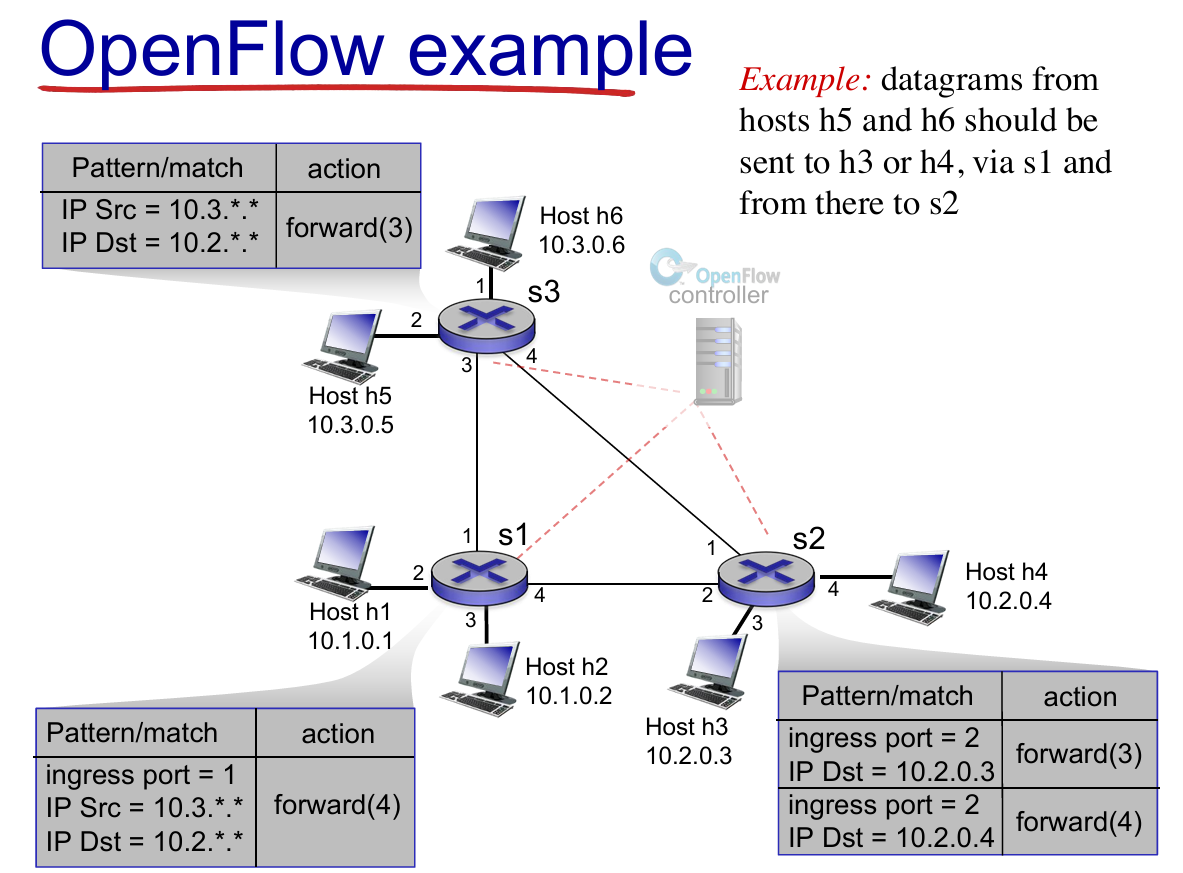 CS305 计算机网络 | 牛马农田