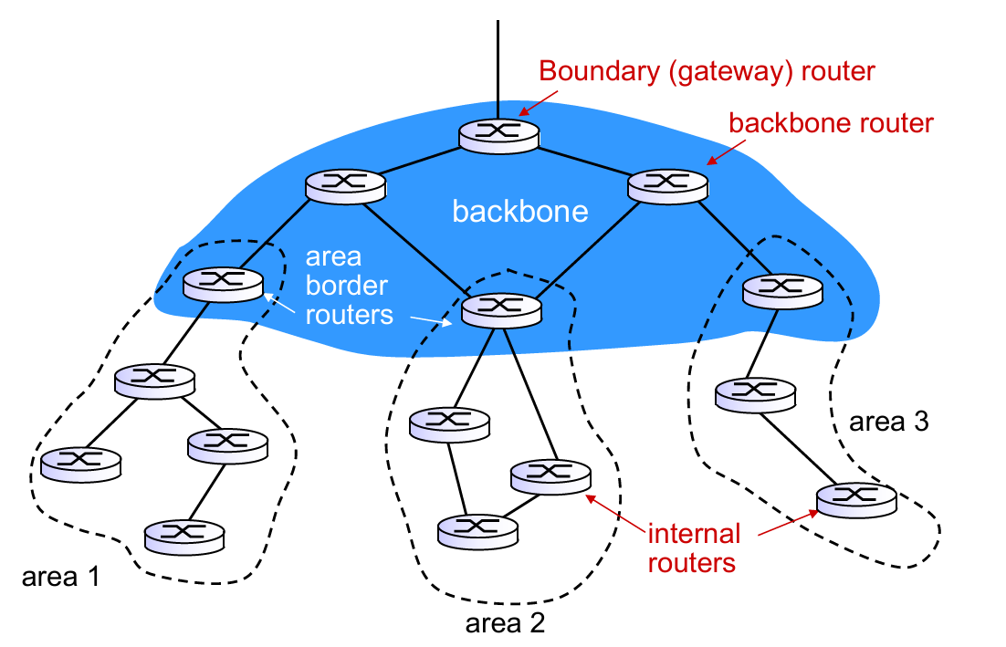 CS305 计算机网络 | 牛马农田