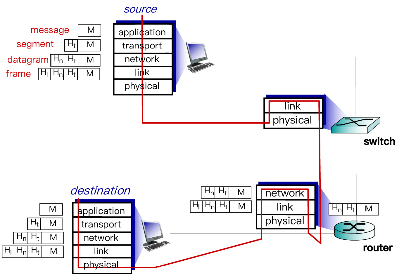 CS305 计算机网络 | 牛马农田