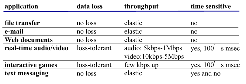 CS305 计算机网络 | 牛马农田