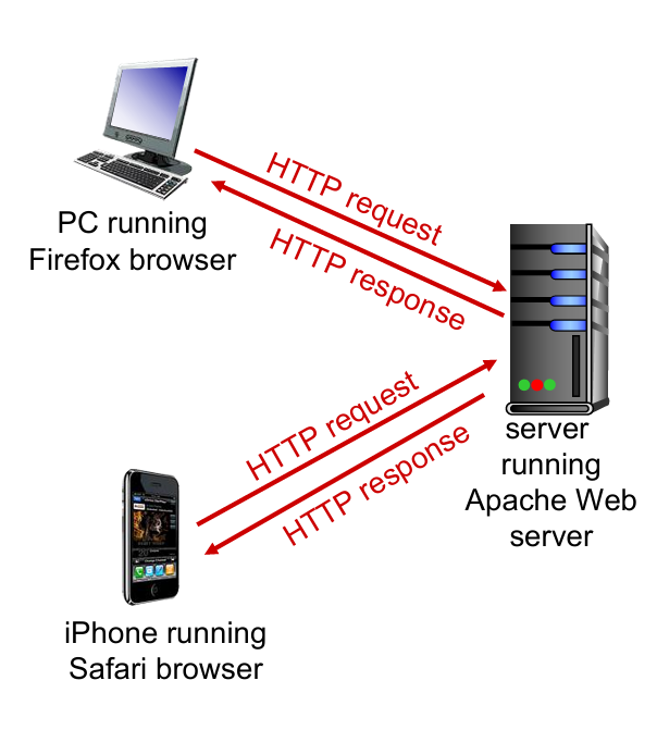 CS305 计算机网络 | 牛马农田