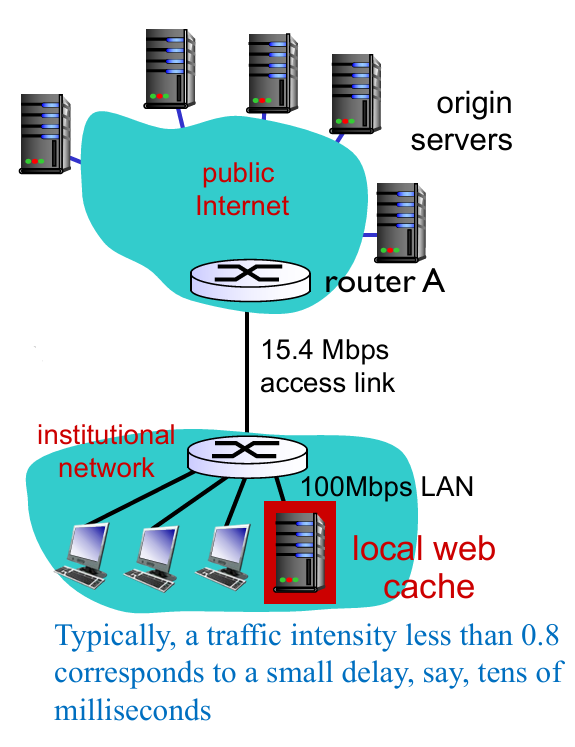 CS305 计算机网络 | 牛马农田
