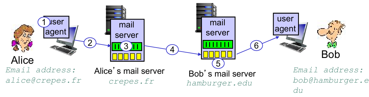 CS305 计算机网络 | 牛马农田
