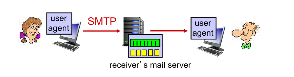 CS305 计算机网络 | 牛马农田