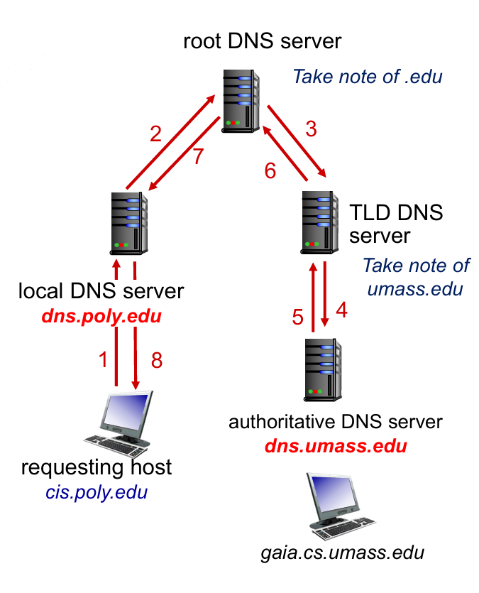 CS305 计算机网络 | 牛马农田