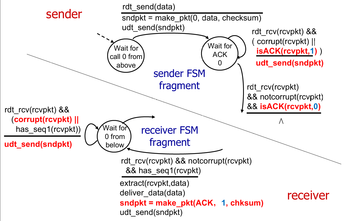 CS305 计算机网络 | 牛马农田