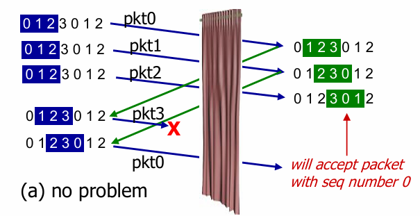 CS305 计算机网络 | 牛马农田