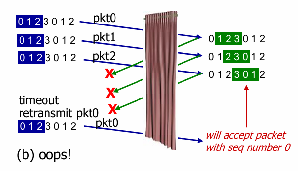 CS305 计算机网络 | 牛马农田