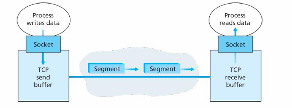 CS305 计算机网络 | 牛马农田