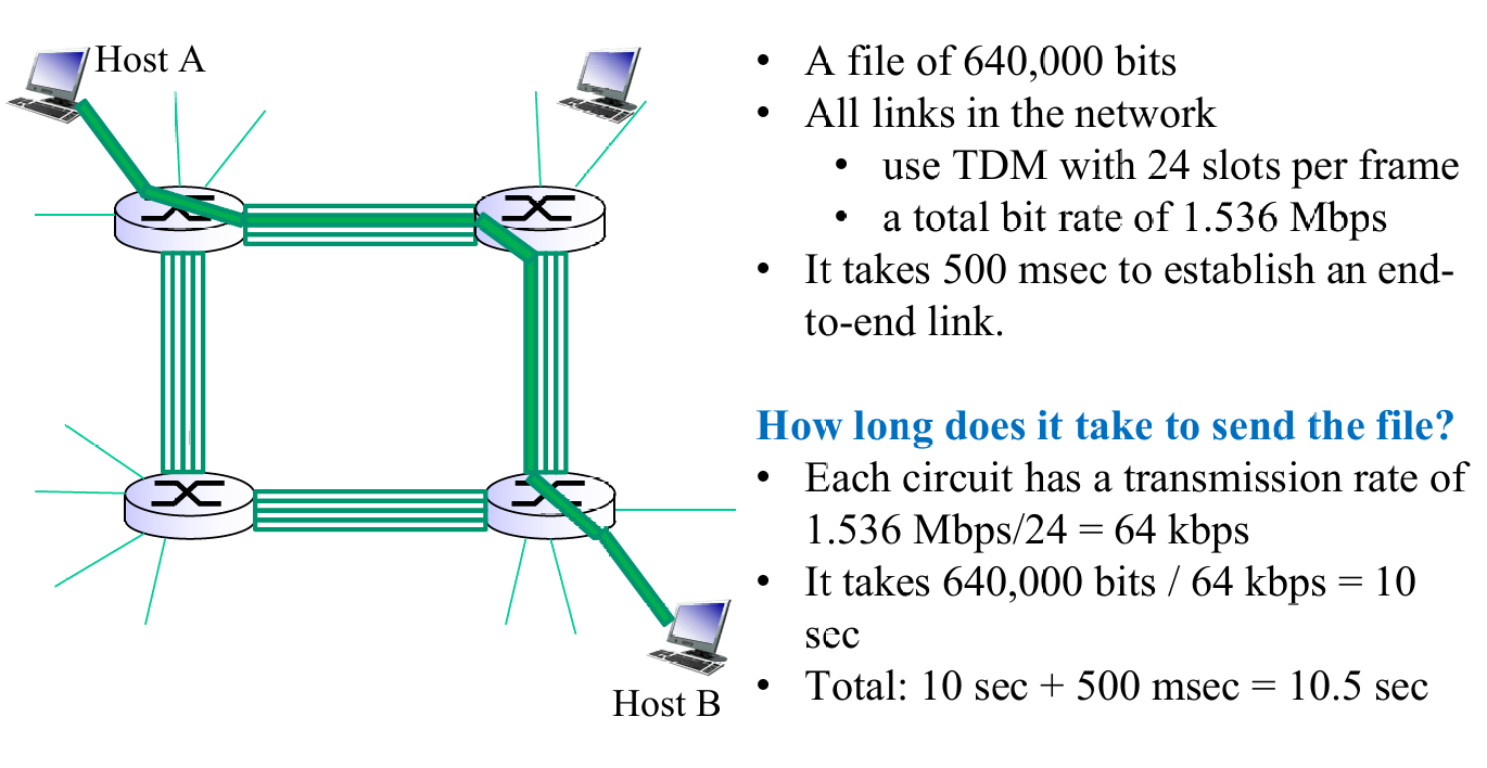 CS305 计算机网络 | 牛马农田