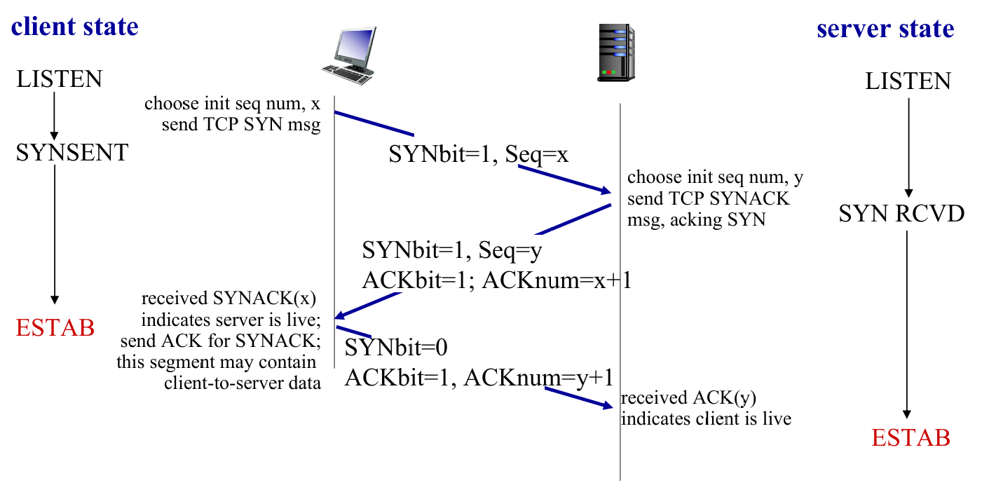 CS305 计算机网络 | 牛马农田
