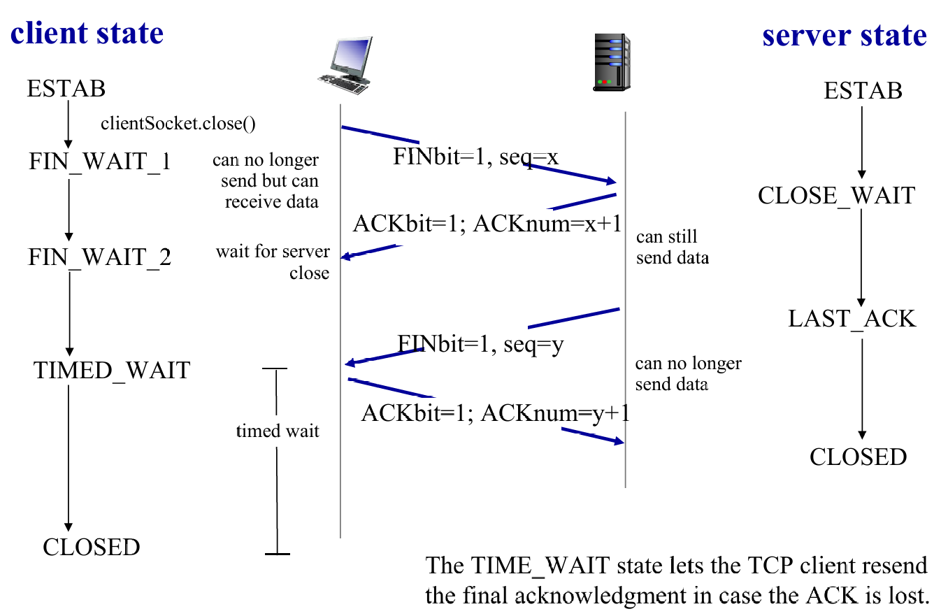 CS305 计算机网络 | 牛马农田