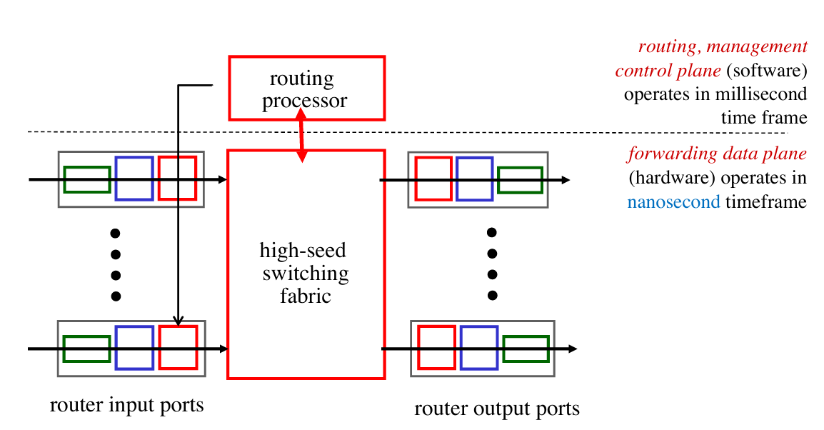 CS305 计算机网络 | 牛马农田