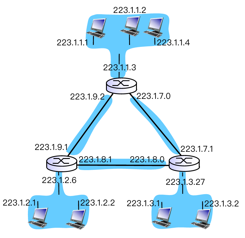 CS305 计算机网络 | 牛马农田