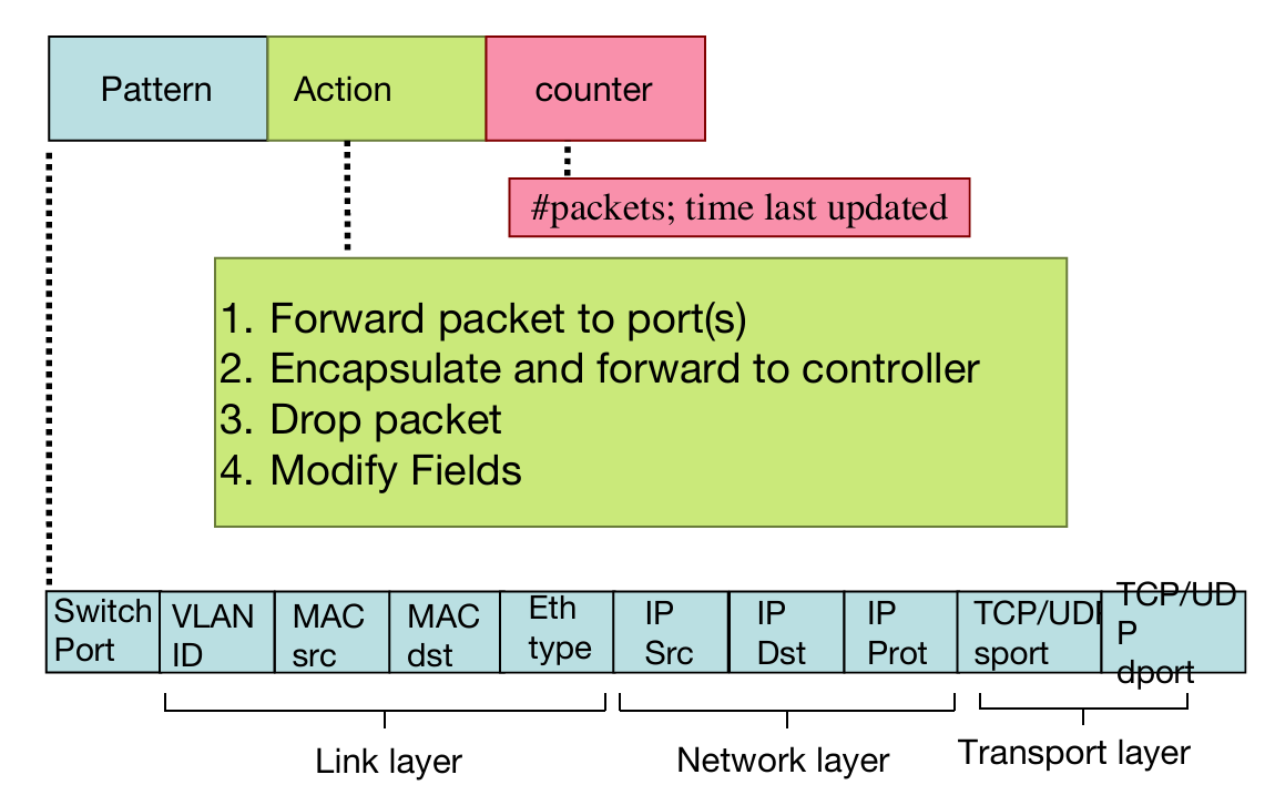 CS305 计算机网络 | 牛马农田