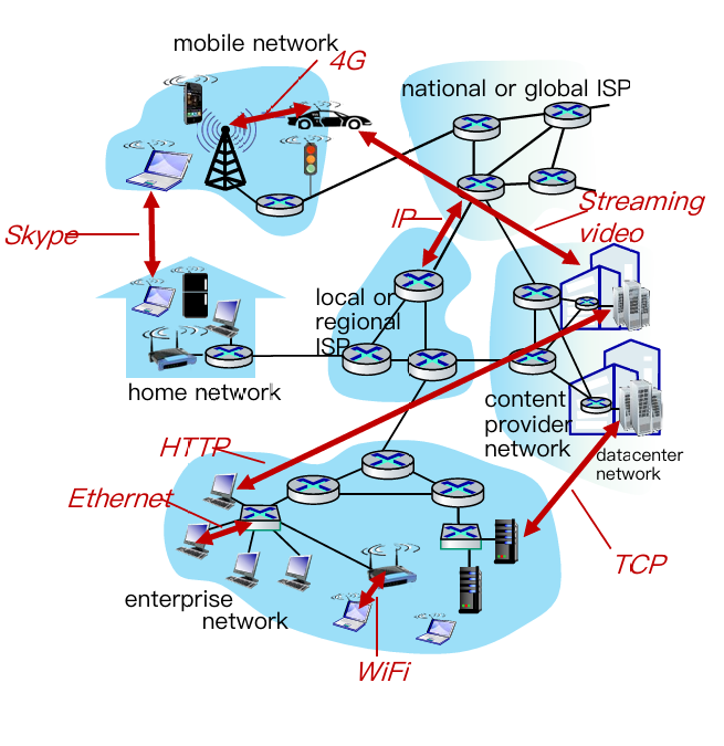 CS305 计算机网络 | 牛马农田